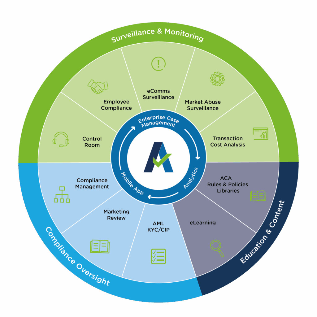 Surveillance and Monitoring - ACA Group